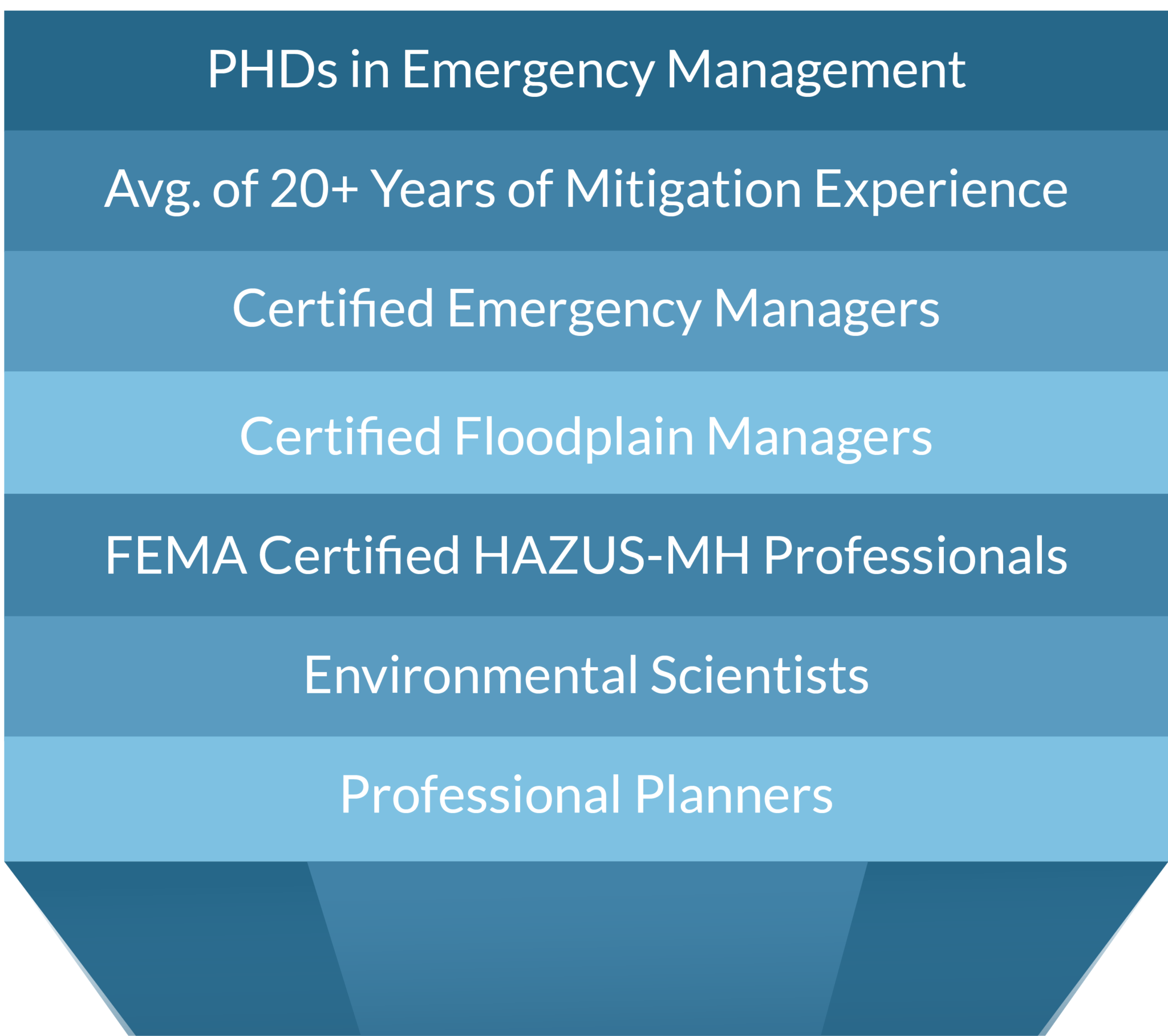Mitigation Plans - Integrated Solutions Consulting