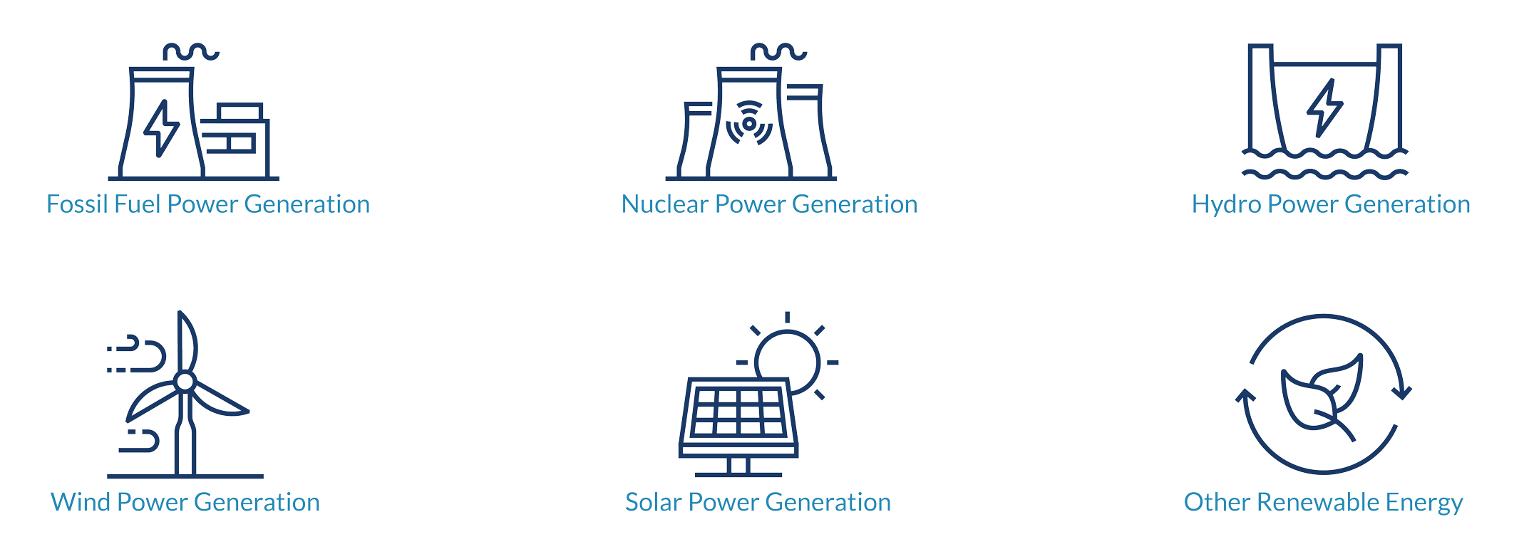 Utilities - Integrated Solutions Consulting