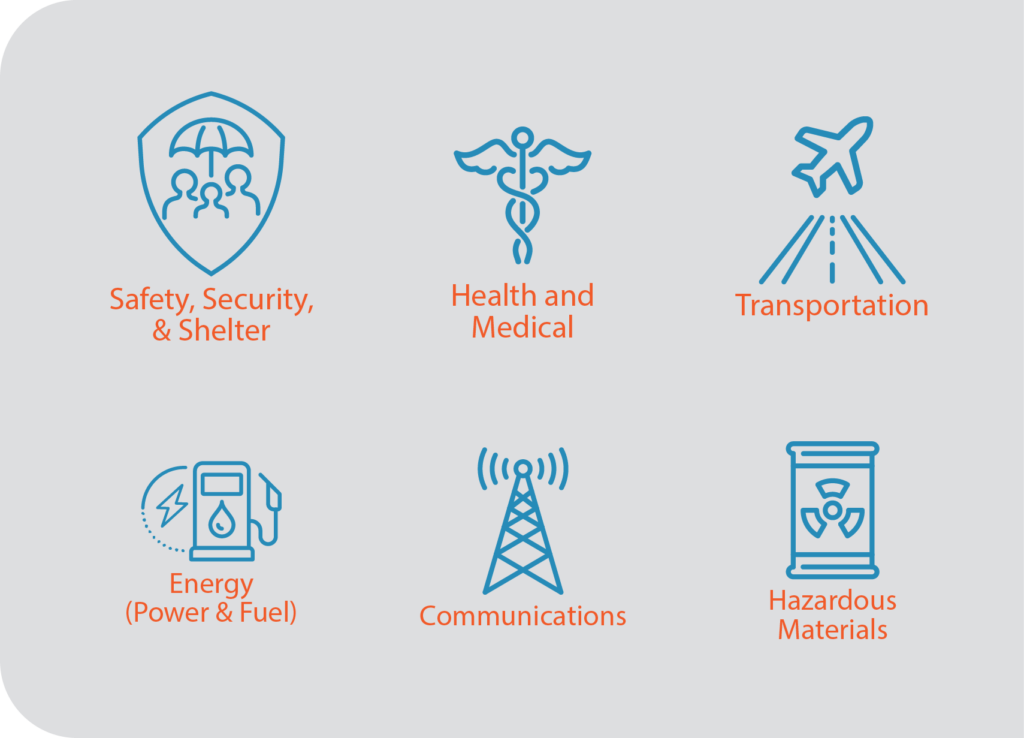 Seven Community Lifelines - Integrated Solutions Consulting