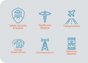 Seven Community Lifelines - Integrated Solutions Consulting